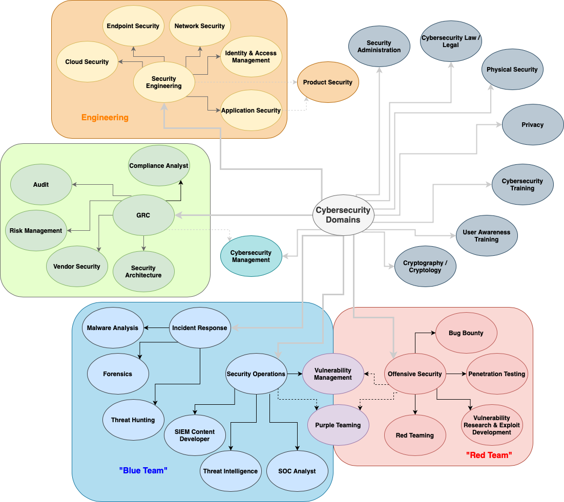 Cybersecurity Role Map